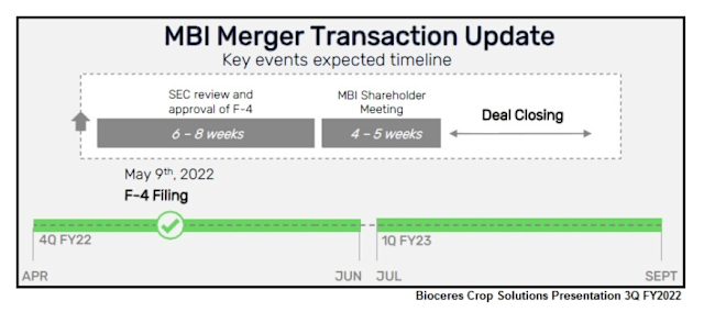 BIOX: Bioceres Crop Solutions Granted Approval by China to Import HB4 ...