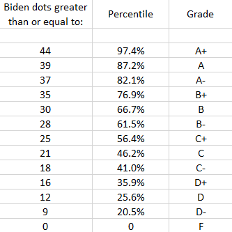 Bidenomics Report Card: Methodology