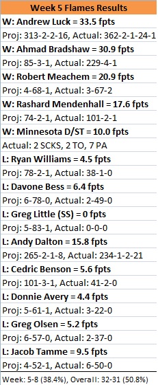 Flames: Accurate Smith to throw darts, hit bullseyes against New York ...