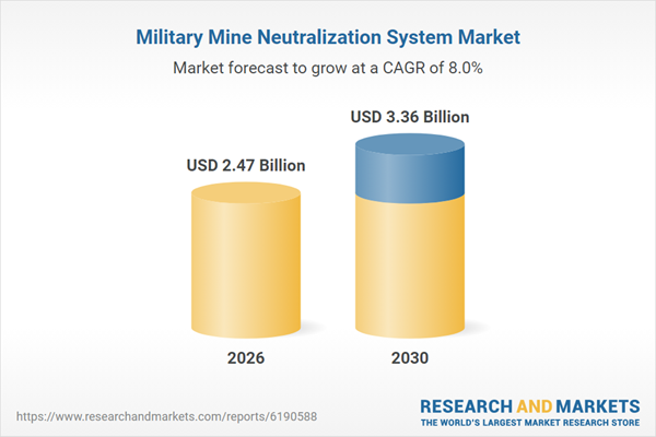 Military Mine Neutralization System Global Research Report 2026: $3.36 ...