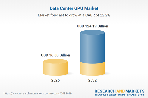 Data Center GPU Market to Reach USD 124.19 Billion by 2032 at a CAGR of ...