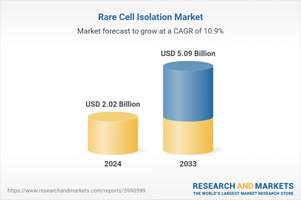 Rare Cell Isolation Market Forecast Report 2025-2033 - Opportunities in ...