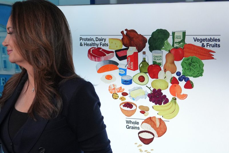 Experts reveal greatest concerns with RFK Jr.’s new dietary guidelines ...