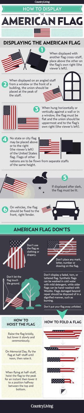 How to Properly Display the American Flag