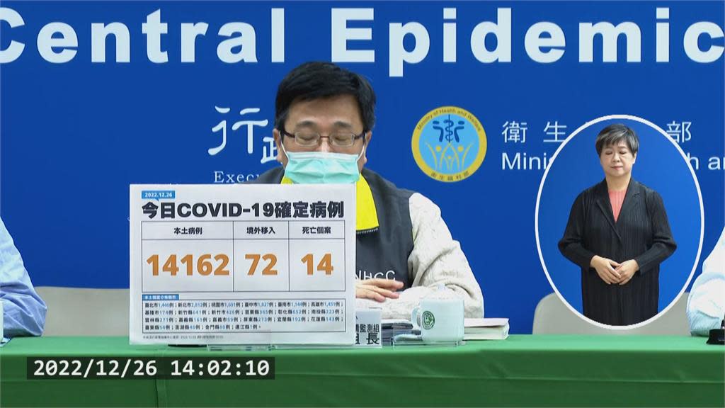 "Omicron病歿"登台3大死因 邊境防疫維持現狀 - Yahoo奇摩汽車機車