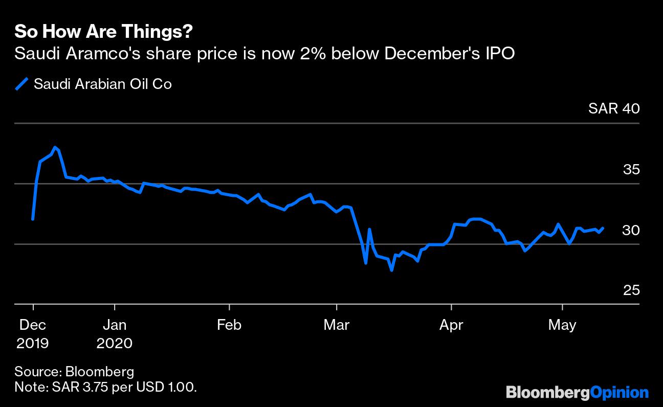Saudi Aramco’s Stock Trades on a Different Planet
